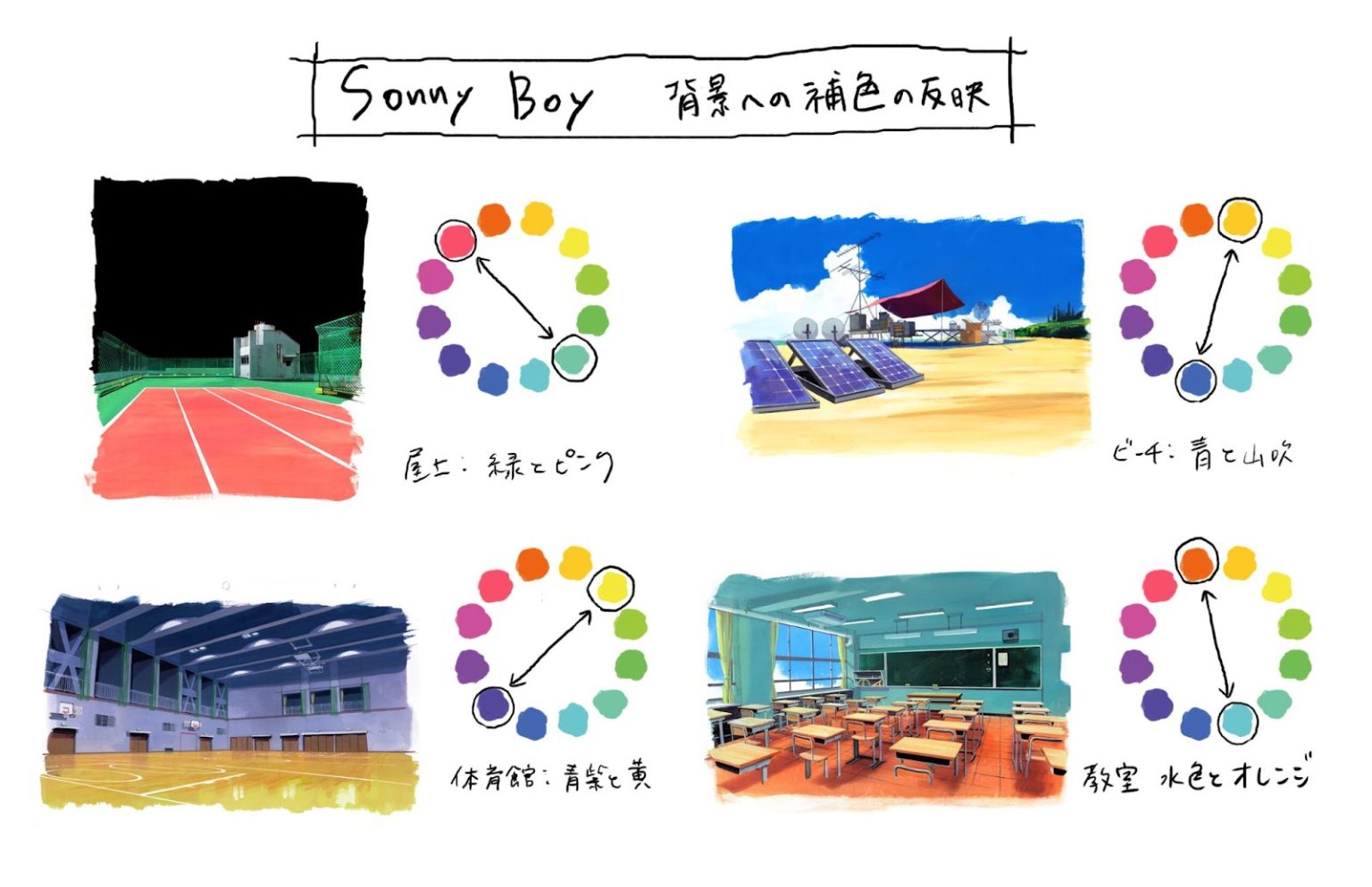 Sonny Boy's visual identity - creative freedom as a way to convey the artistic intent - artist ...